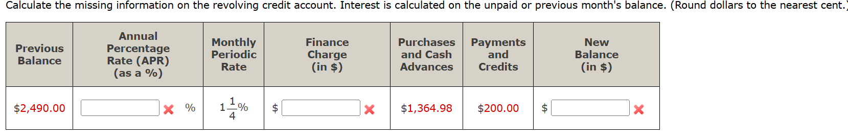 Solved Calculate the missing information on the revolving | Chegg.com