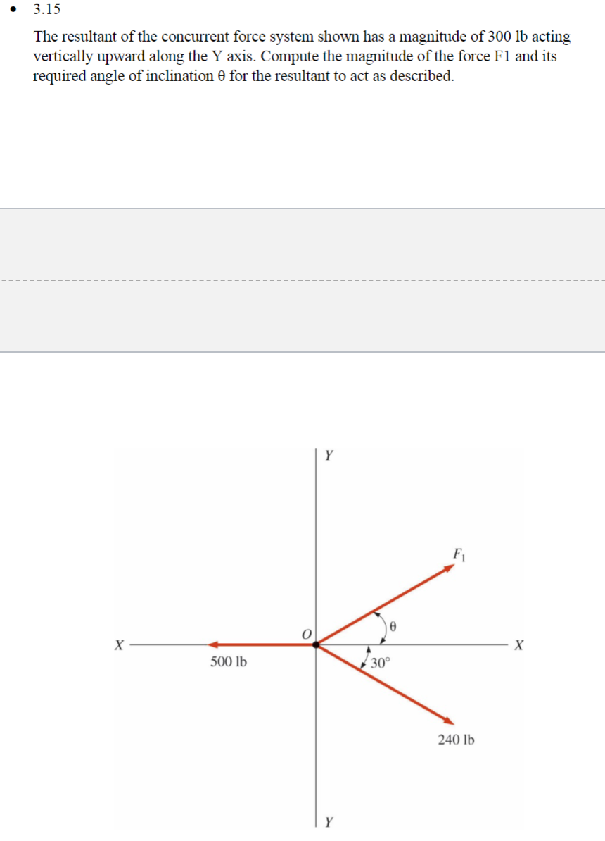Solved 3.15The resultant of the concurrent force system | Chegg.com