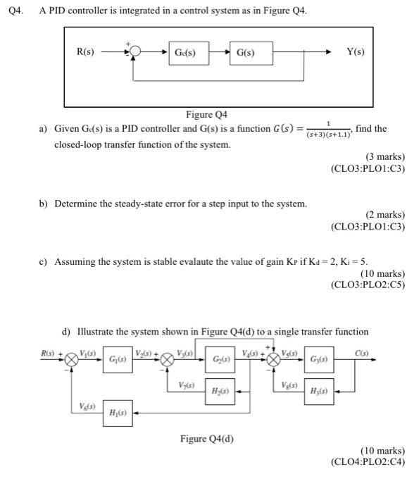 Solved Q4. A PID controller is integrated in a control | Chegg.com