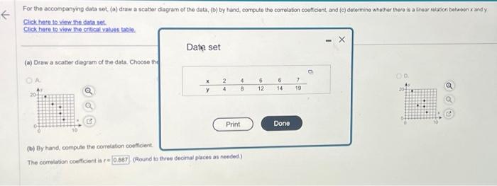 Solved Data set (a) Draw a scatter diagram of the data. | Chegg.com