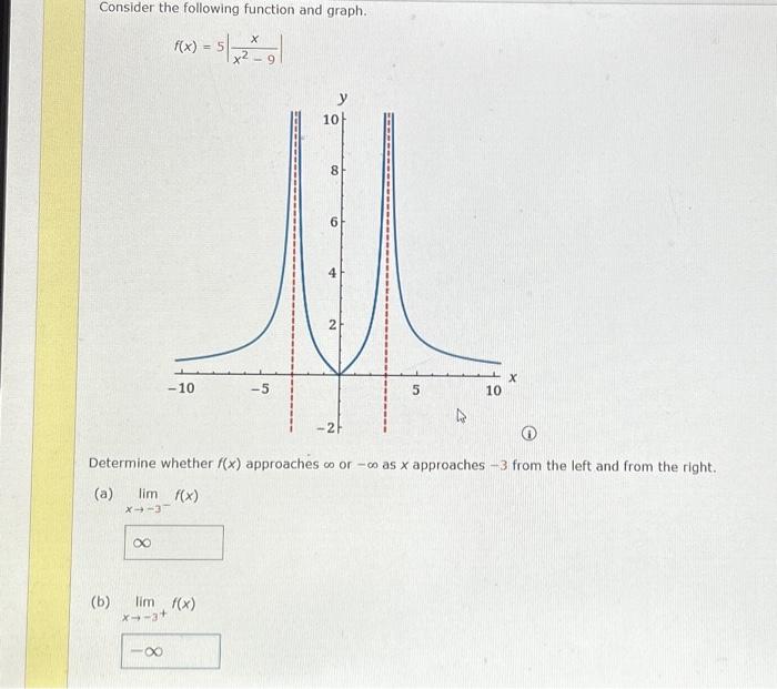 Solved Consider the following function and graph. | Chegg.com