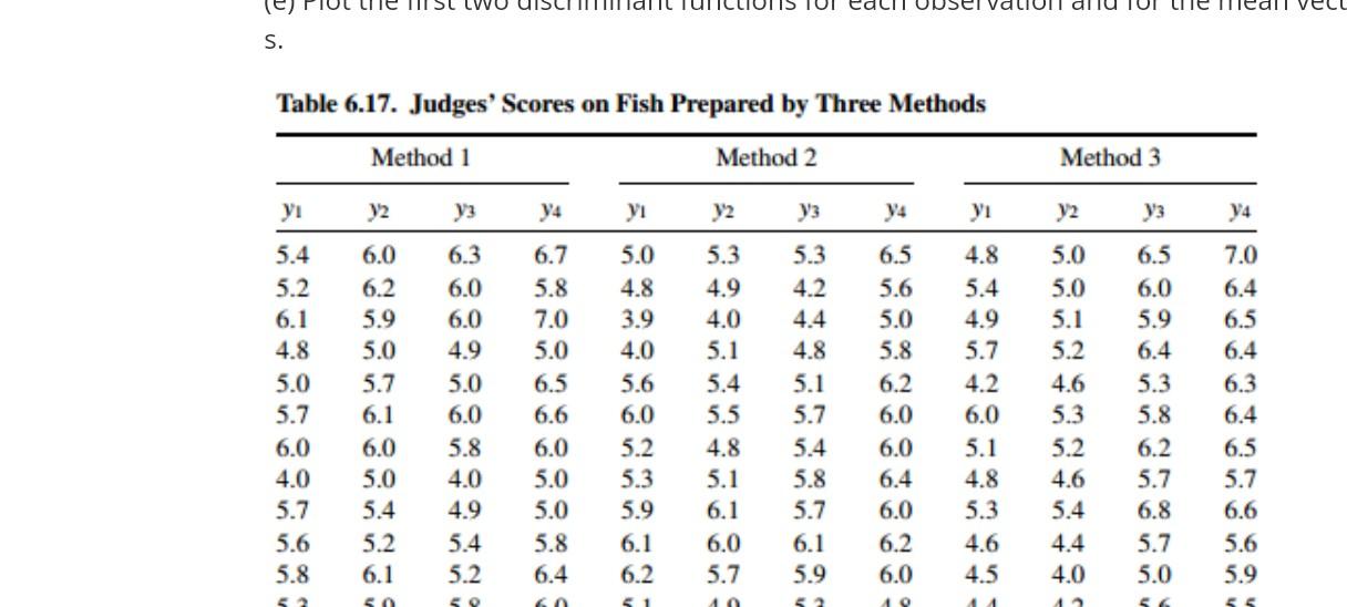Using the fish data in Table 6.17, do the | Chegg.com