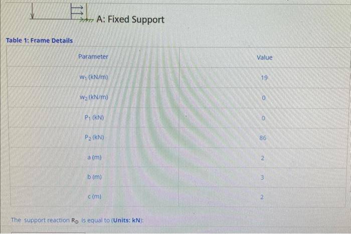Solved For Frame F3 shown below, use the Force Method to | Chegg.com