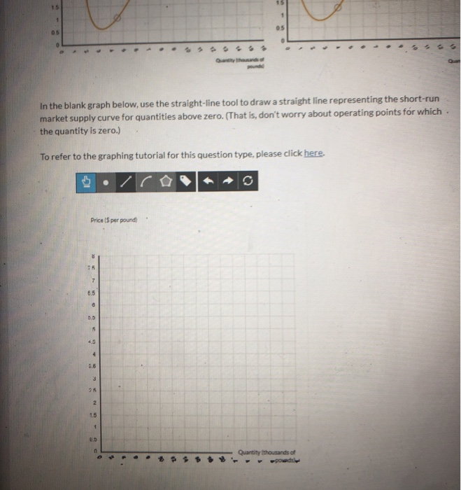 Solved The two side-by-side graphs are for two forms that | Chegg.com