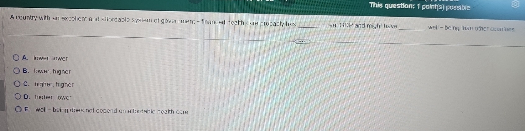 Solved This question: 1 ﻿point(s) ﻿possibleA country with an | Chegg.com