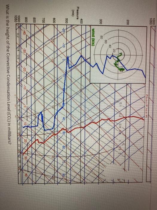Solved Refer to these Skew Tlog o diagrams to answer the | Chegg.com