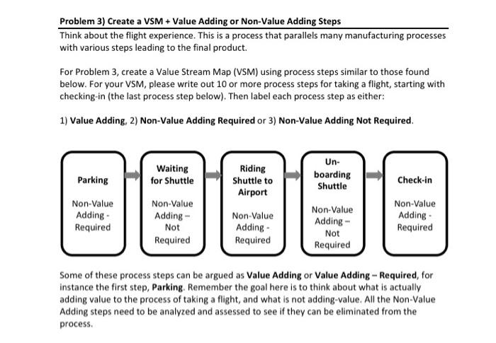 Solved Problem 3) Create a VSM + Value Adding or Non-Value | Chegg.com