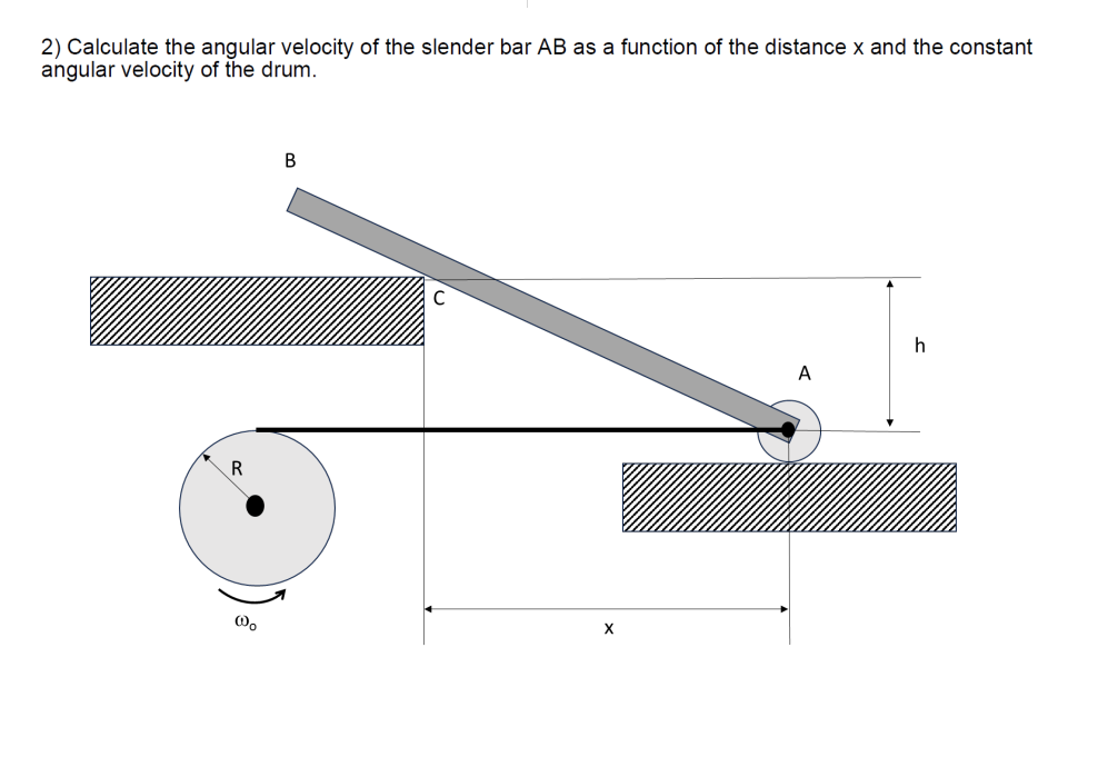 Solved Calculate the angular velocity of the slender bar AB | Chegg.com