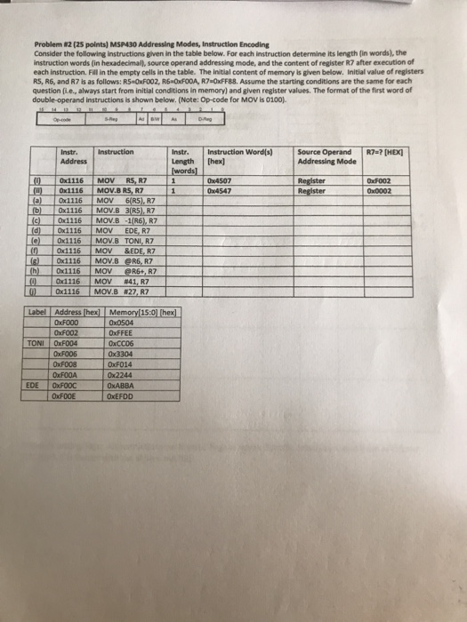 Solved Problem 2(25 points) MSP430 Addressing Modes, | Chegg.com