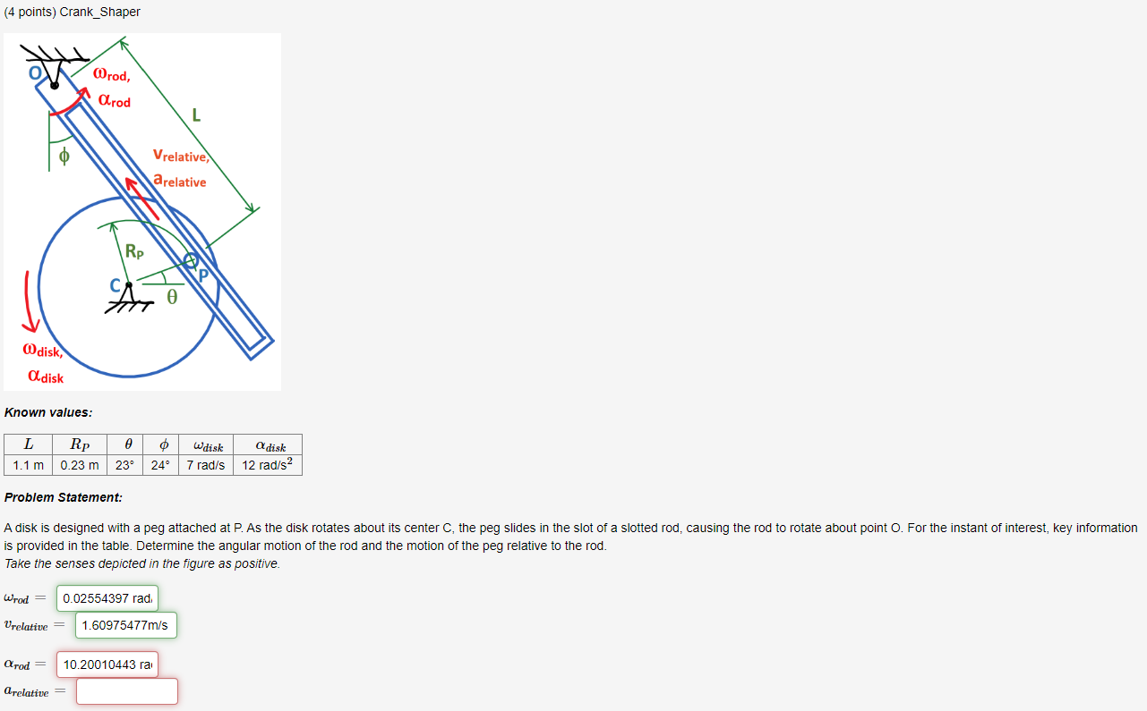 Solved (4 ﻿points) ﻿Crank_ShaperKnown values:Problem | Chegg.com