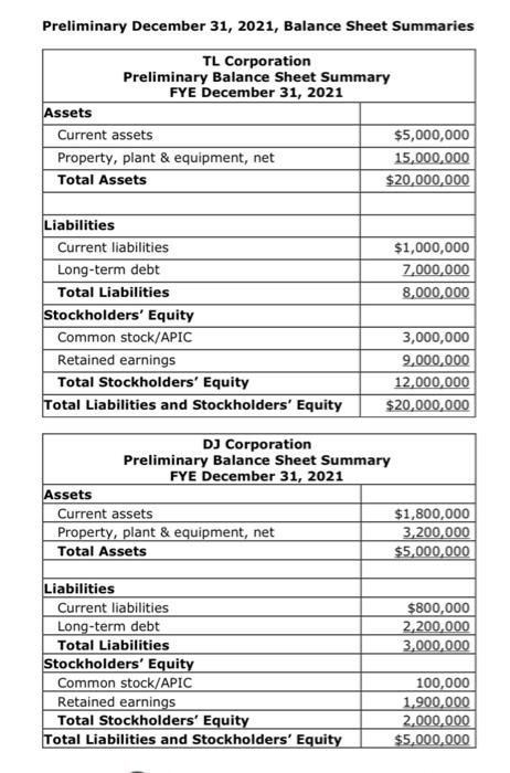 Determine the goodwill impairment loss, if required, | Chegg.com