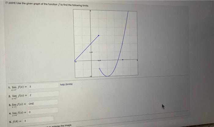 Solved tr poing For the function f graphed beiow, find the | Chegg.com