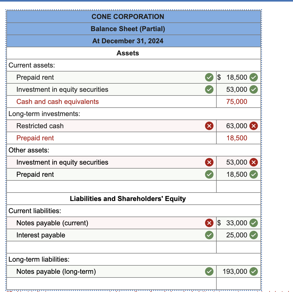 Cone Corporation is in the process of preparing its | Chegg.com