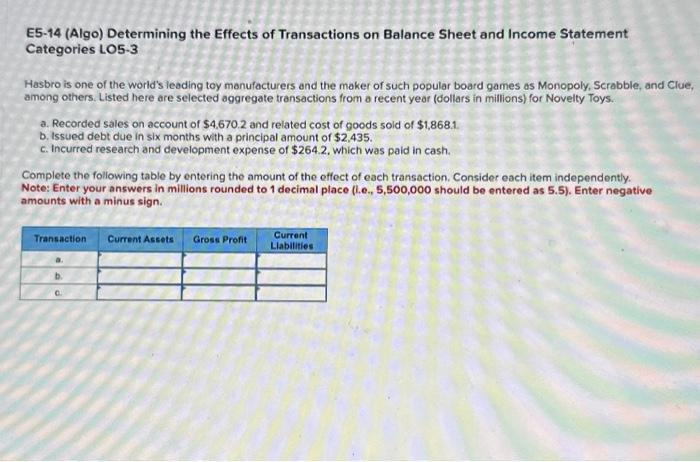 Solved E5-14 (Algo) Determining the Effects of Transactions | Chegg.com