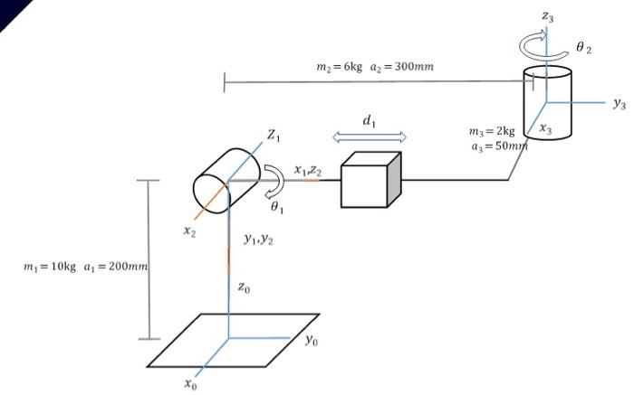 Solved Derive Ik Using Kinematic Decoupling And Geometric