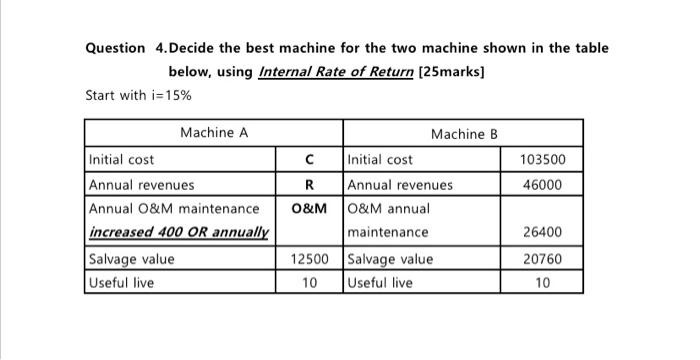Solved Question 4. Decide the best machine for the two | Chegg.com