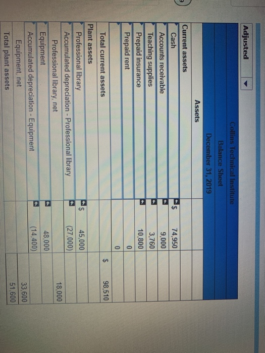 Solved Che GLO302 - Based on Problem 3-3A LO P1, P2, P3, P4, | Chegg.com