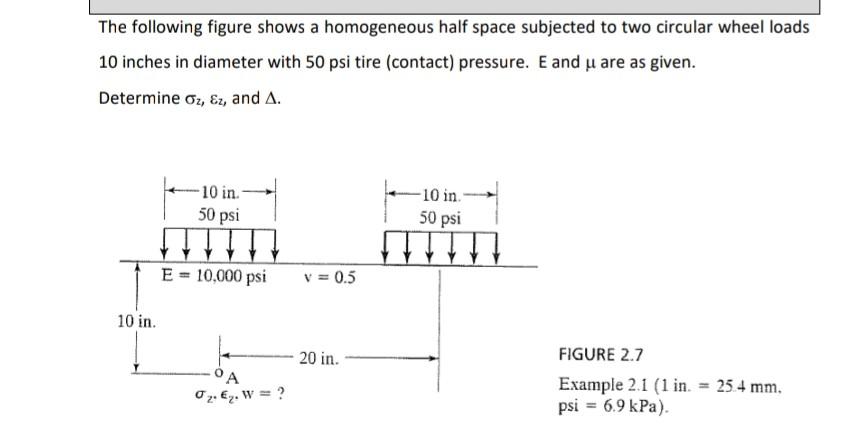 Solved The following figure shows a homogeneous half space | Chegg.com
