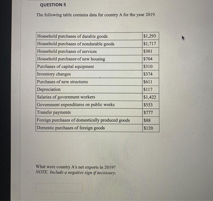 Solved The following table contains data for country A for | Chegg.com