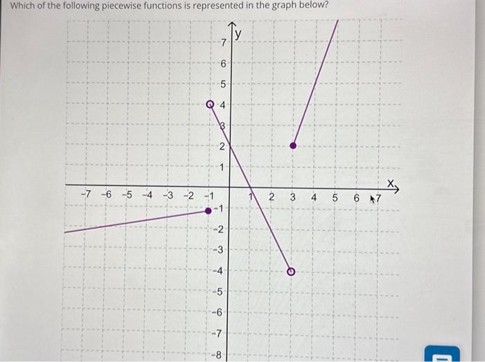 Solved whixh of the following piecewise functions is | Chegg.com