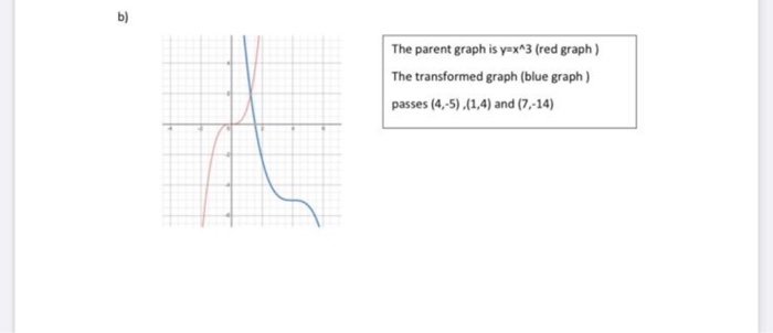 Solved b) The parent graph is y=x^3 (red graph) The | Chegg.com