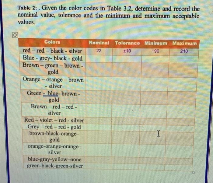 Solved Table 2: . Given the color codes in Table 3.2, | Chegg.com
