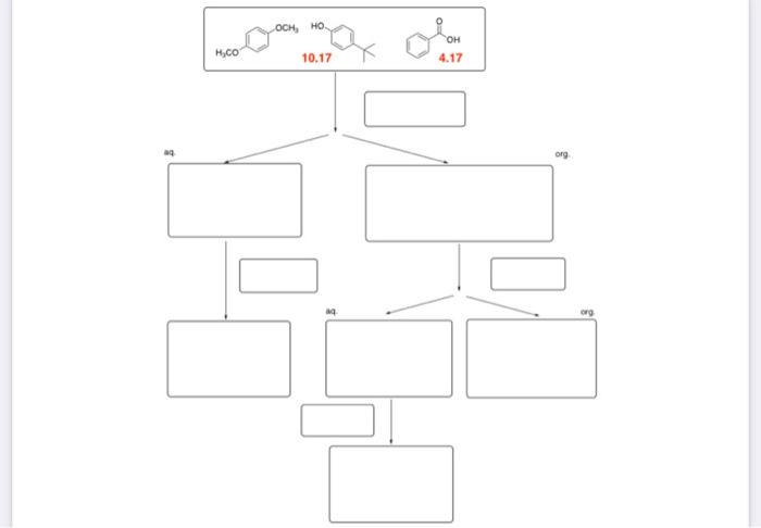 Solved Extraction Flow Chart HelpI have to fill out the | Chegg.com