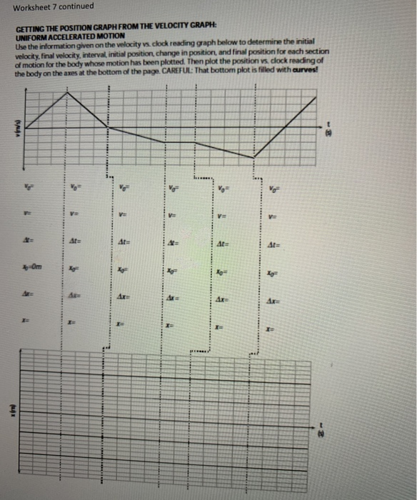 Solved Worksheet 7 continued GETTING THE POSITION GRAPHFROM | Chegg.com