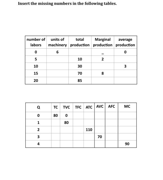 Solved Insert the missing numbers in the following tables. | Chegg.com