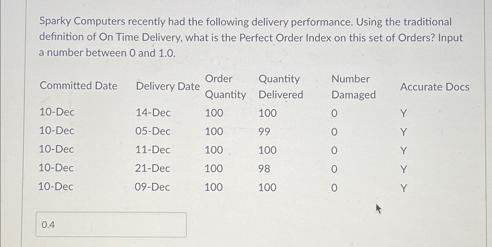 Solved Sparky Computers recently had the following delivery | Chegg.com