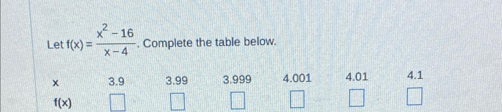 Solved Let f(x)=x2-16x-4. ﻿Complete the table | Chegg.com
