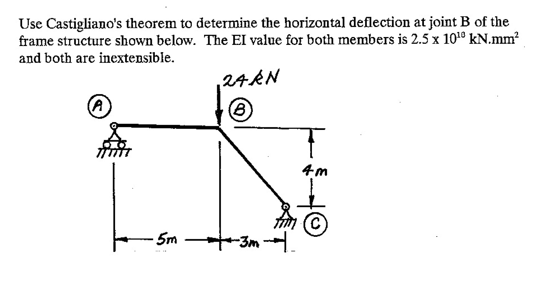 Solved Use Castigliano's theorem to determine the horizontal | Chegg.com