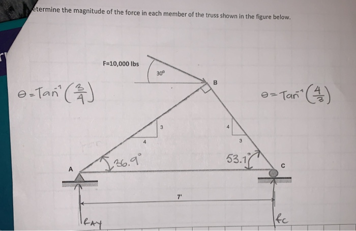 Solved F=10,000 lbs etermine the magnitude of the force in | Chegg.com