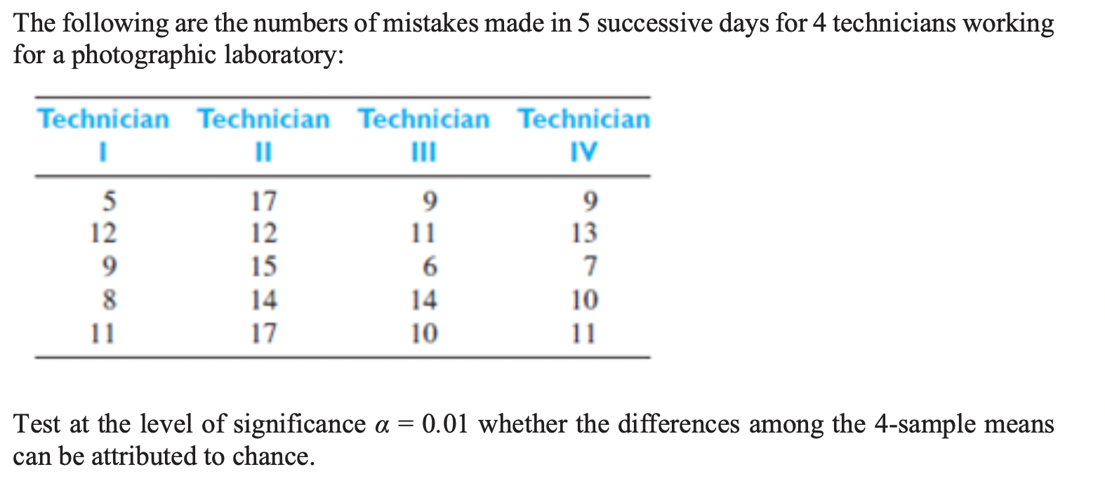 Solved The following are the numbers of mistakes made in 5 | Chegg.com