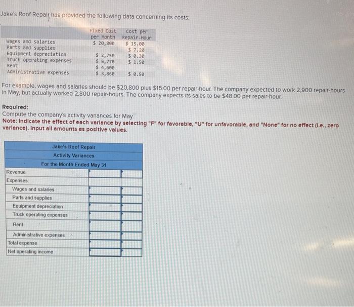Solved Jake's Roof Repale has provided the following data | Chegg.com