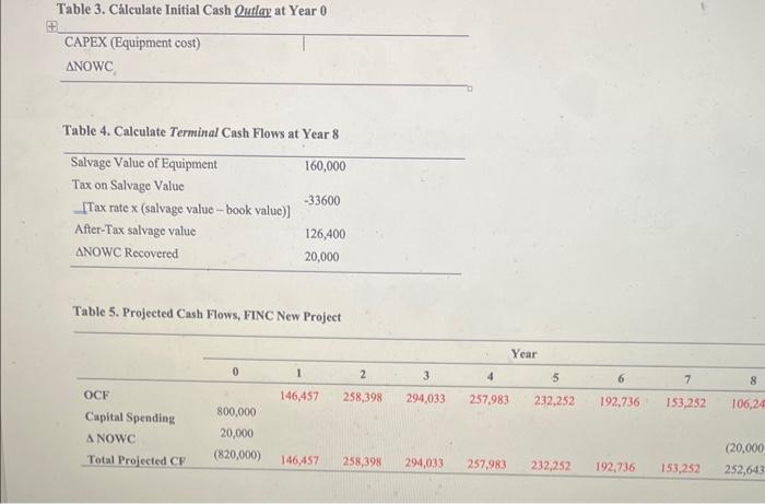 Solved Estimation Procedures: Table 1. Calculate | Chegg.com