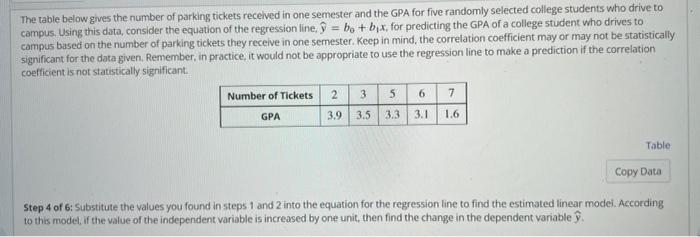 Solved The table below gives the number of parking tickets | Chegg.com