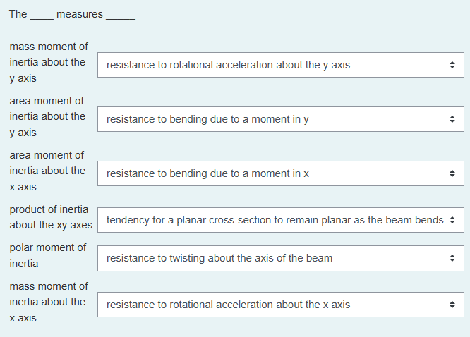Solved The measuresmass moment of inertia about the | Chegg.com