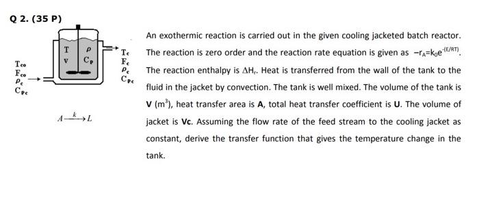 Solved An exothermic reaction takes place in a batch reactor | Chegg.com