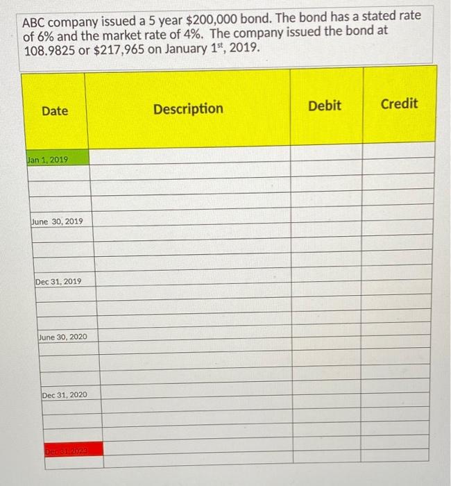Solved A Bond Par Value Disc/Prem on Bonds Payable B Coupon | Chegg.com