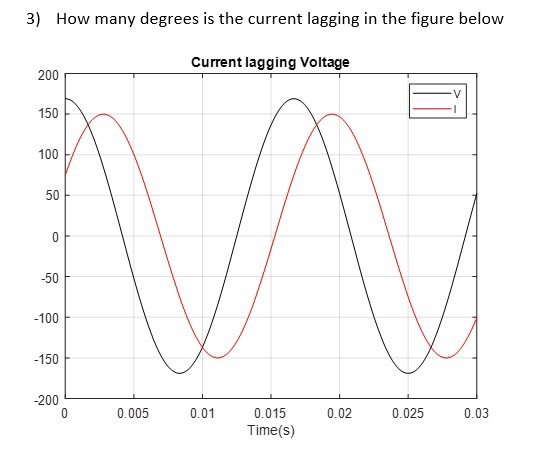 Solved How many degrees is the current lagging in the figure | Chegg.com