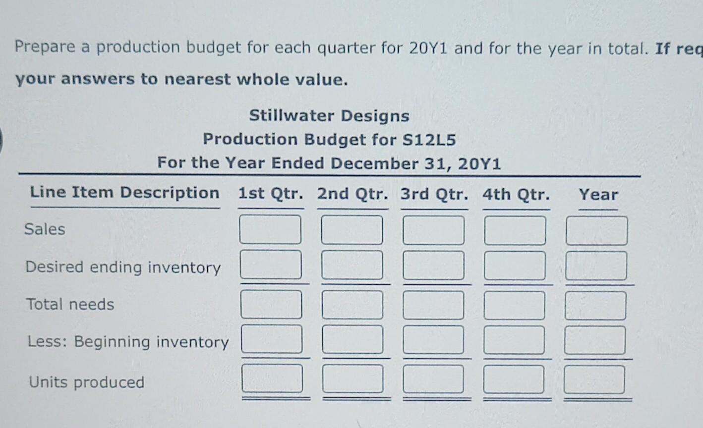Solved roduction Budget Assume that Stillwater Designs | Chegg.com