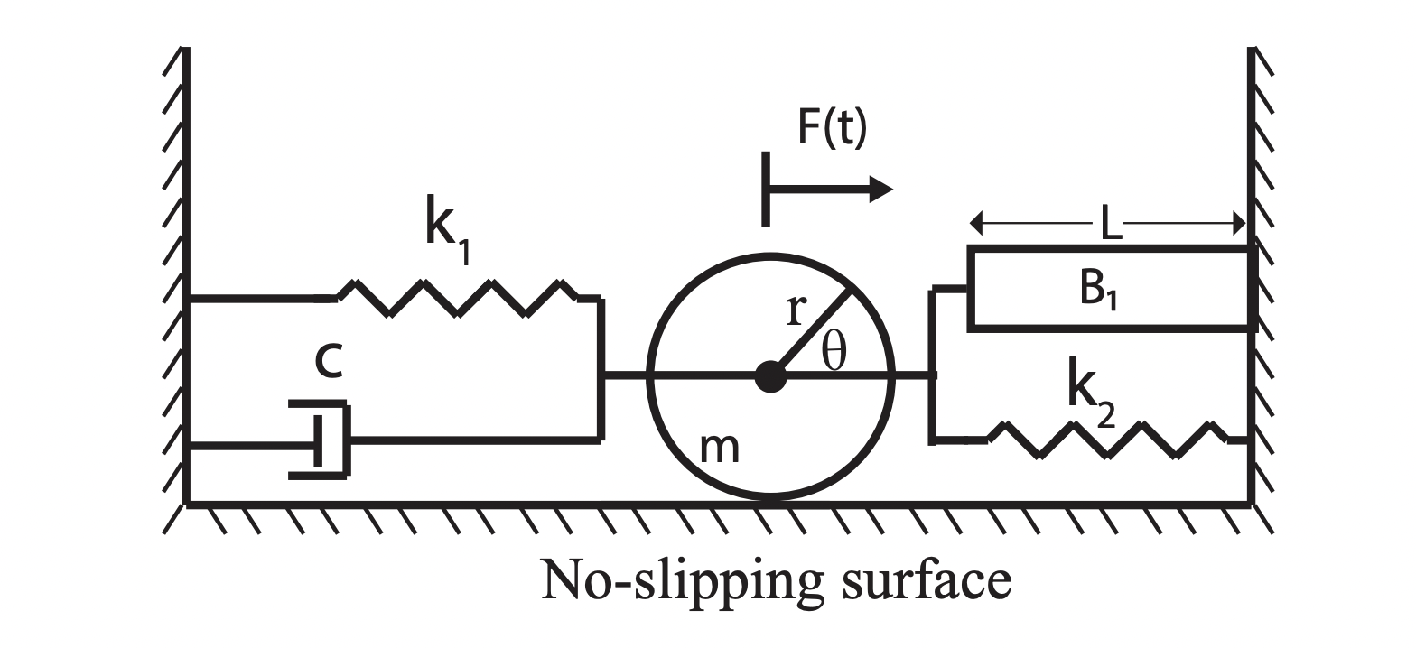 Solved Equation of motion of the system: | Chegg.com