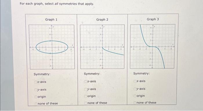 For each graph, select all symmetries that apply. | Chegg.com