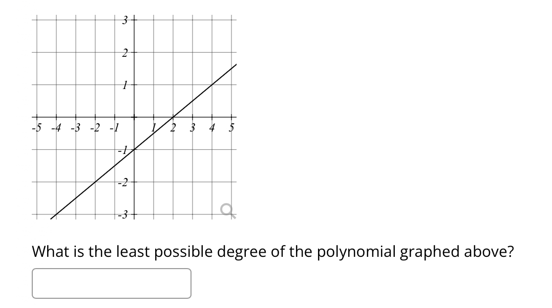 Solved What is the least possible degree of the polynomial | Chegg.com
