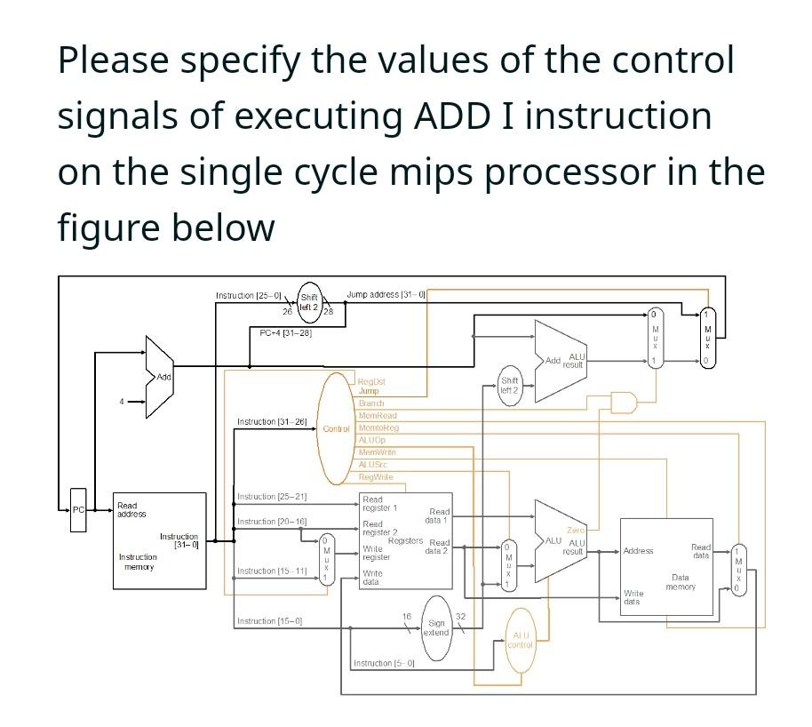 Solved Please specify the values of the control signals of | Chegg.com