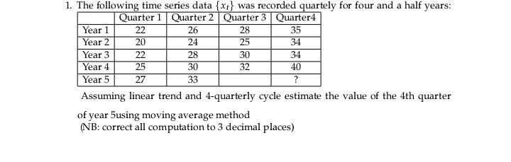 Solved Assuming linear trend and 4-quarterly cycle estimate | Chegg.com