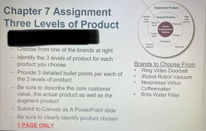 Solved Chapter 7 Assignment Three Levels of Product - Choose | Chegg.com