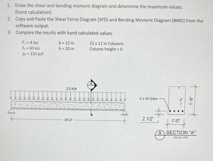 Solved 1. Draw the shear and bending moment diagram and | Chegg.com
