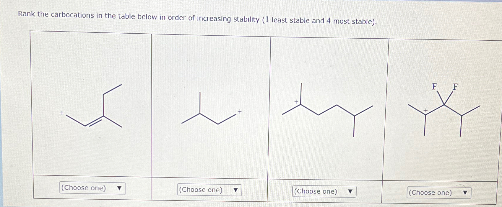 Solved Rank the carbocations in the table below in order of | Chegg.com
